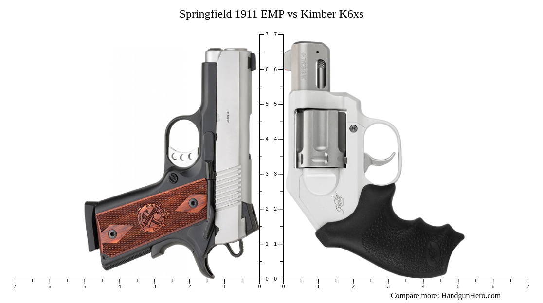 Springfield 1911 EMP vs Kimber K6xs size comparison | Handgun Hero