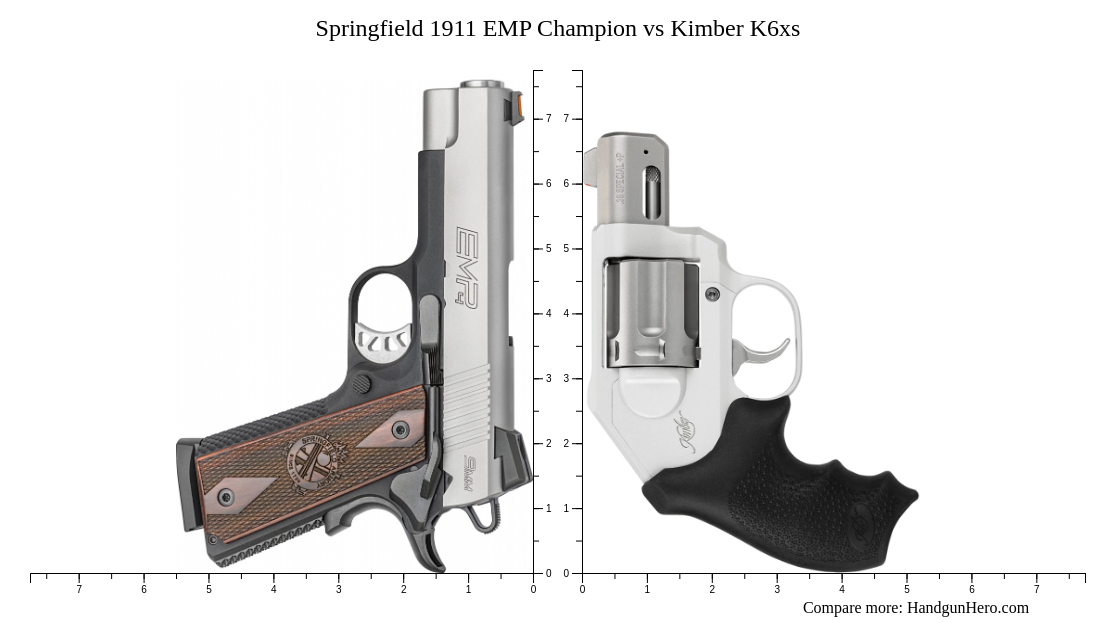 Springfield 1911 EMP Champion vs Kimber K6xs size comparison | Handgun Hero