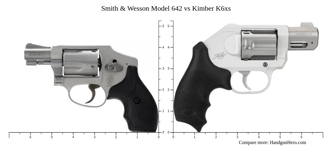 Smith & Wesson Model 642 vs Kimber K6xs size comparison | Handgun Hero