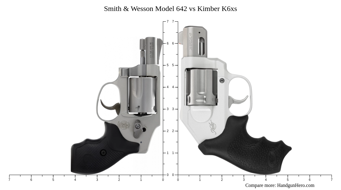 Smith & Wesson Model 642 vs Kimber K6xs size comparison | Handgun Hero