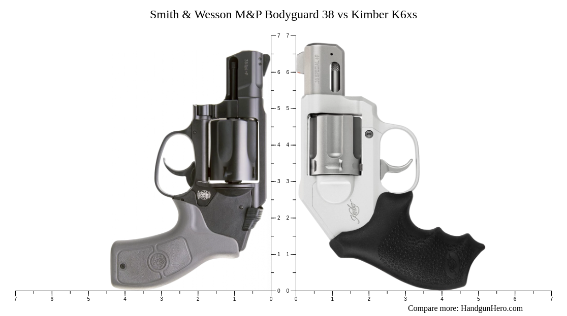 Smith & Wesson M&P Bodyguard 38 vs Kimber K6xs size comparison ...
