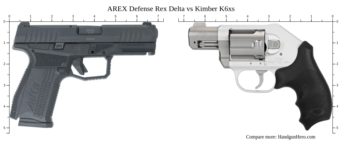 AREX Defense Rex Delta vs Kimber K6xs size comparison | Handgun Hero