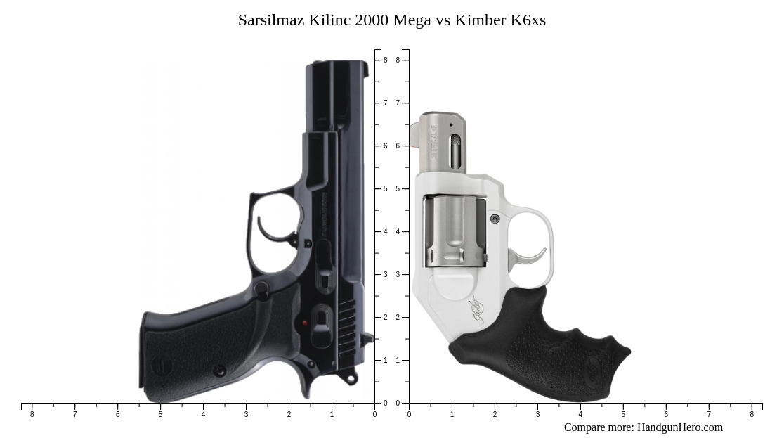 Sarsilmaz Kilinc 2000 Mega vs Kimber K6xs size comparison | Handgun Hero
