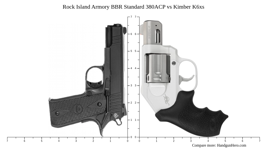 Rock Island Armory BBR Standard 380ACP vs Kimber K6xs size comparison ...