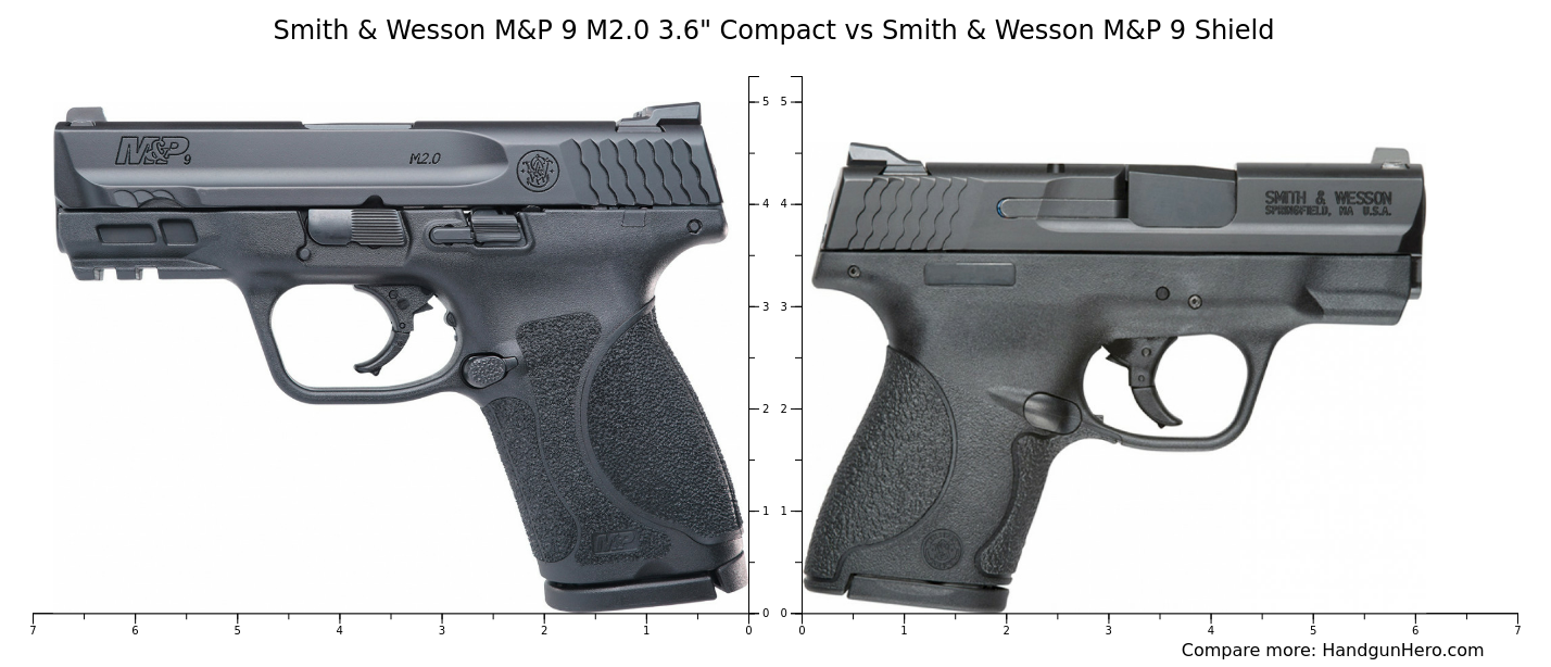 Smith & Wesson M&P 9 M2.0 3.6" Compact vs Smith & Wesson M&P 9 Shield ...