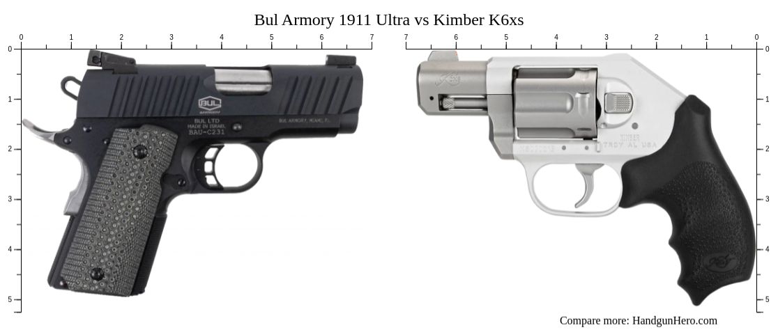 Bul Armory 1911 Ultra vs Kimber K6xs size comparison | Handgun Hero