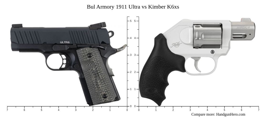 Bul Armory 1911 Ultra vs Kimber K6xs size comparison | Handgun Hero