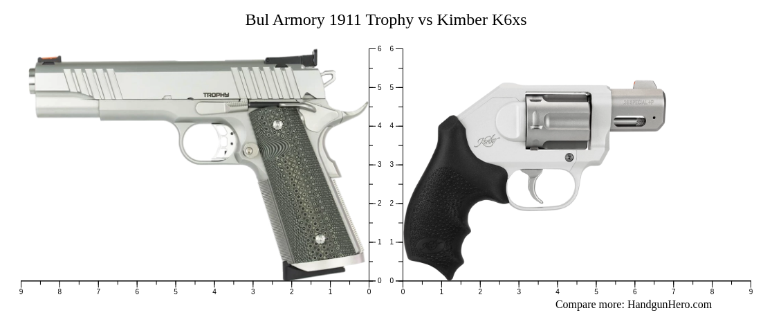 Bul Armory 1911 Trophy vs Kimber K6xs size comparison | Handgun Hero