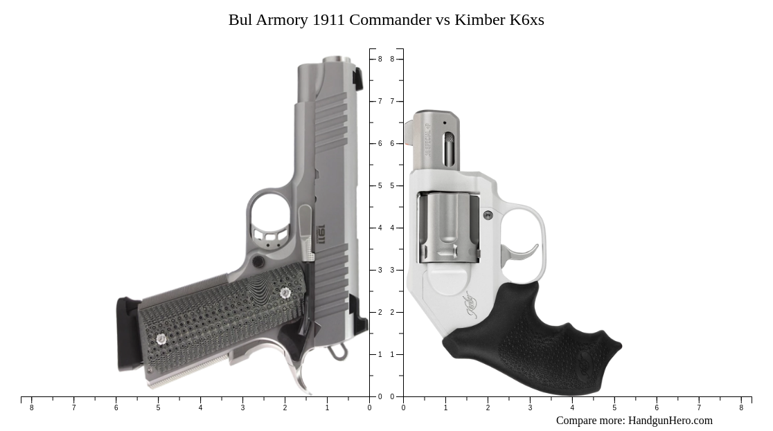 Bul Armory 1911 Commander vs Kimber K6xs size comparison | Handgun Hero