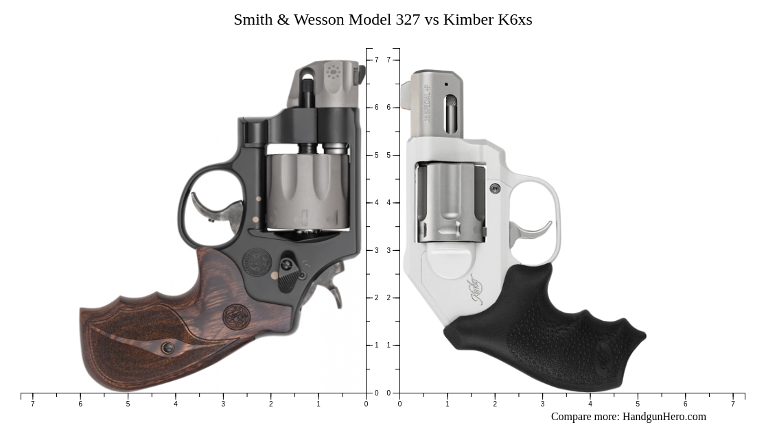 Smith & Wesson Model 327 vs Kimber K6xs size comparison | Handgun Hero