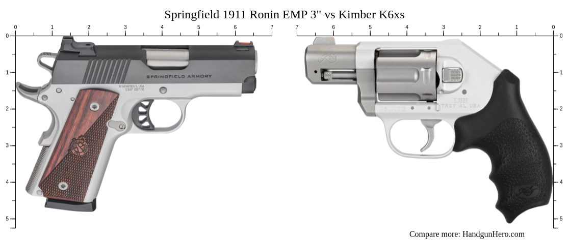 Springfield 1911 Ronin EMP 3" vs Kimber K6xs size comparison | Handgun Hero