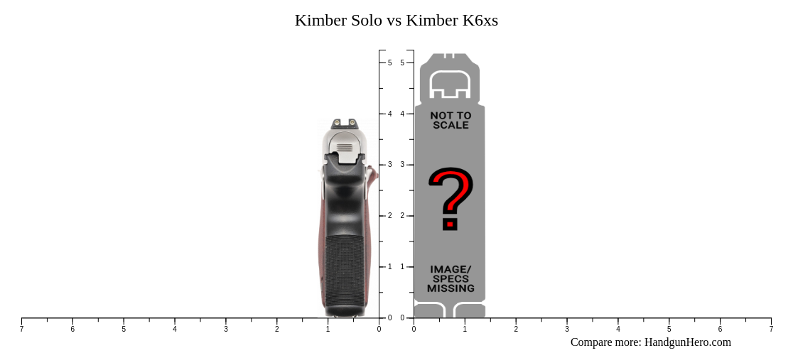 Kimber Solo vs Kimber K6xs size comparison | Handgun Hero
