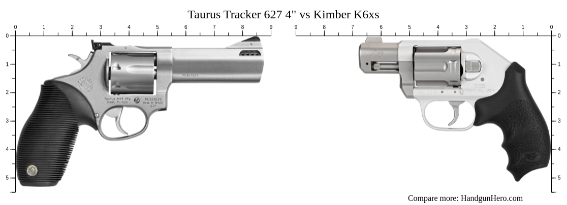 Taurus Tracker 627 4" vs Kimber K6xs size comparison | Handgun Hero