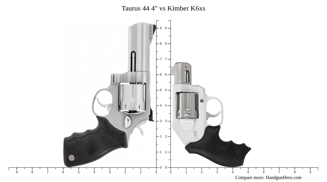 Taurus 44 4" vs Kimber K6xs size comparison | Handgun Hero