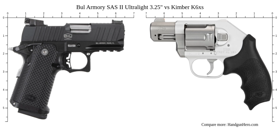 Bul Armory SAS II Ultralight 3.25" vs Kimber K6xs size comparison ...