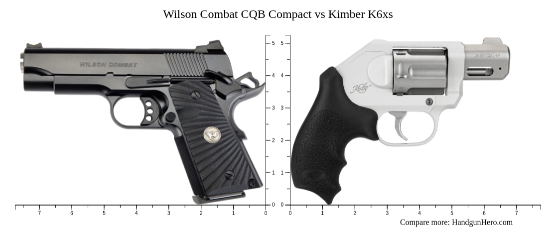 Wilson Combat CQB Compact vs Kimber K6xs size comparison | Handgun Hero