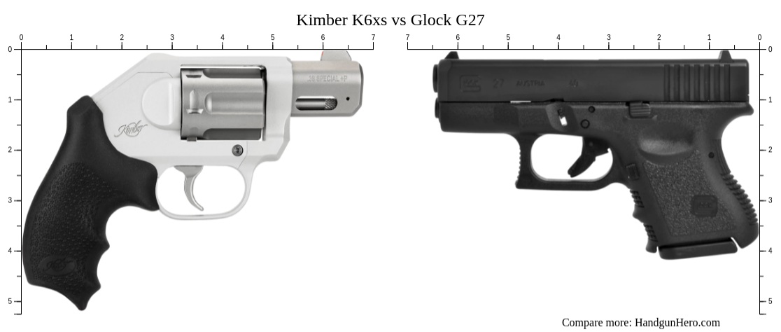 Kimber K6xs vs Glock G27 size comparison | Handgun Hero