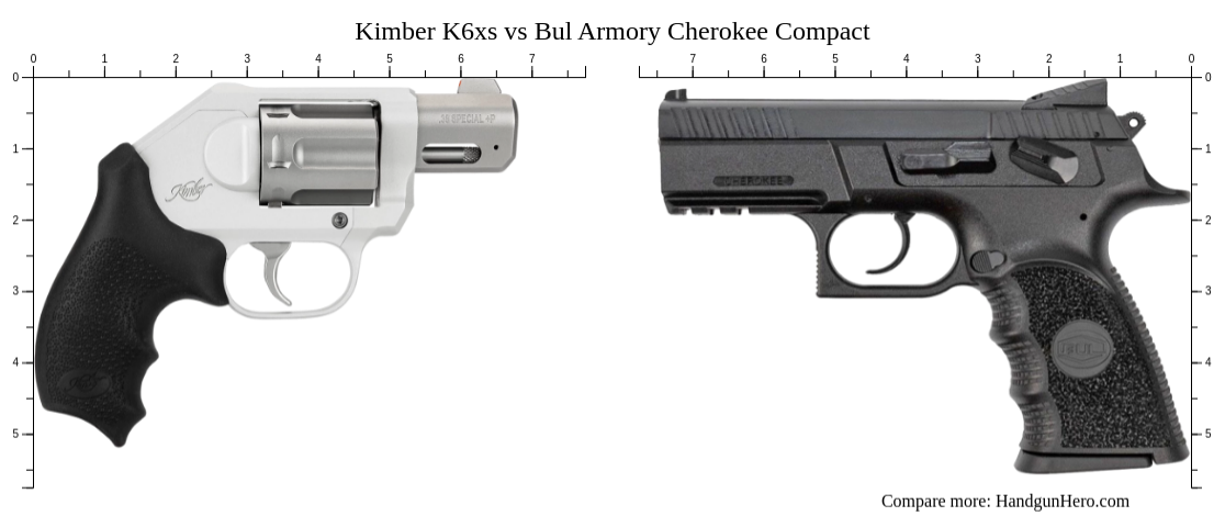 Kimber K6xs vs Bul Armory Cherokee Compact size comparison | Handgun Hero
