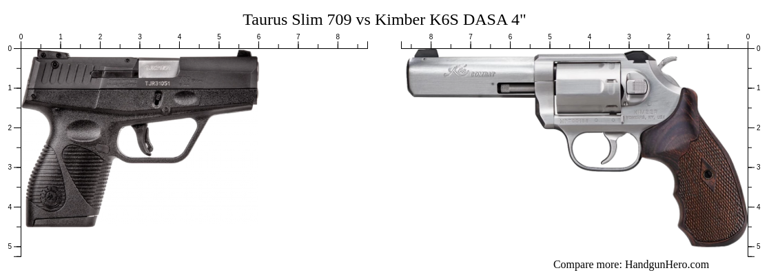 Taurus Slim 709 vs Kimber K6S DASA 4" size comparison | Handgun Hero