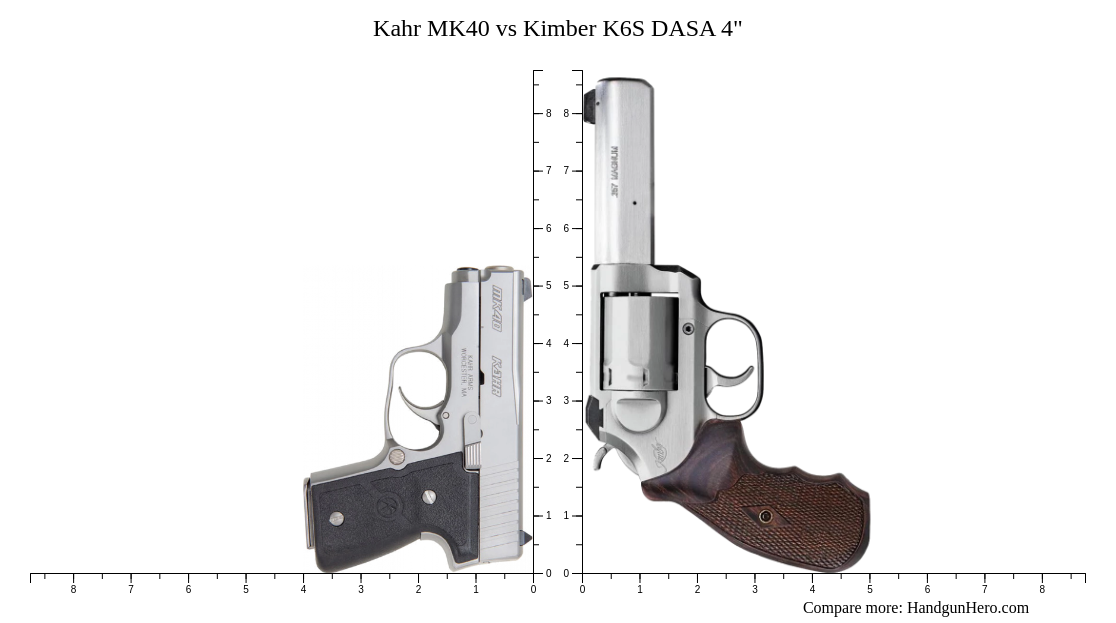 Kahr MK40 vs Kimber K6S DASA 4" size comparison | Handgun Hero