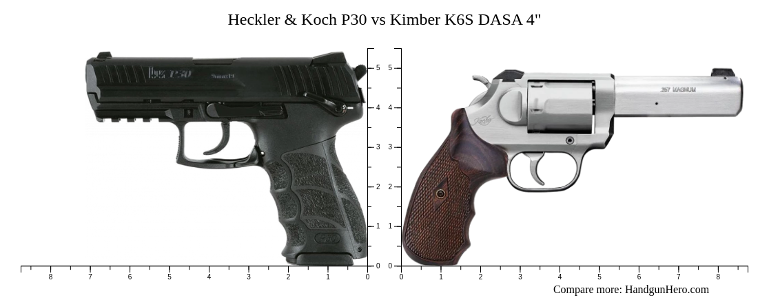 Heckler & Koch P30 vs Kimber K6S DASA 4" size comparison | Handgun Hero