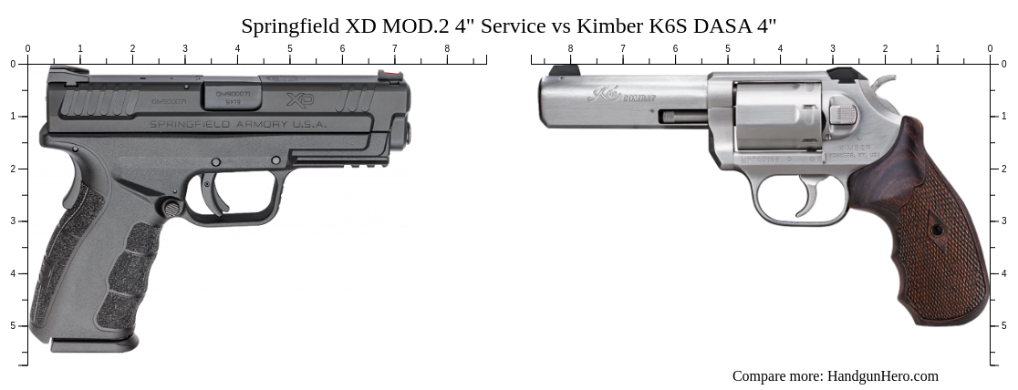 Springfield XD MOD.2 4" Service vs Kimber K6S DASA 4" size comparison ...