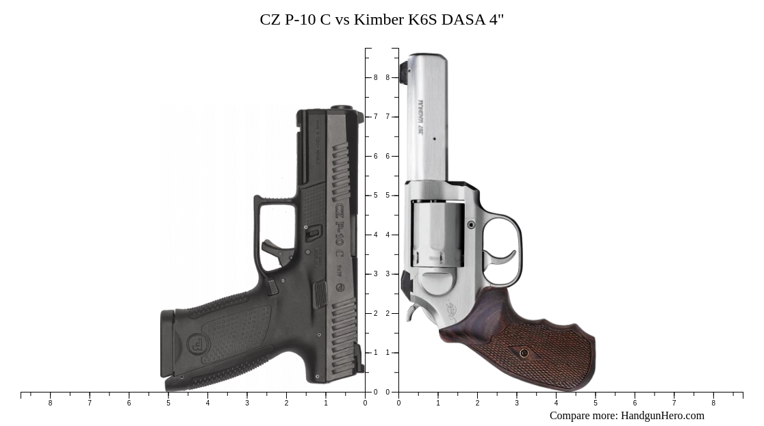 CZ P-10 C vs Kimber K6S DASA 4" size comparison | Handgun Hero