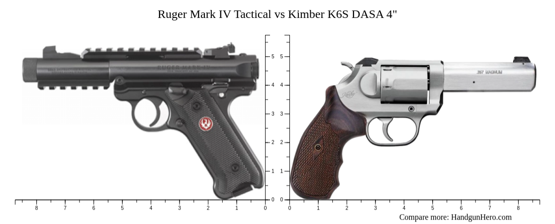 Ruger Mark IV Tactical vs Kimber K6S DASA 4" size comparison | Handgun Hero