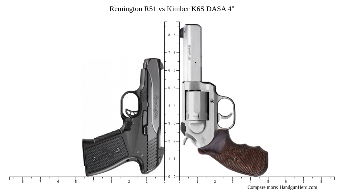 Remington R51 vs Kimber K6S DASA 4" size comparison | Handgun Hero