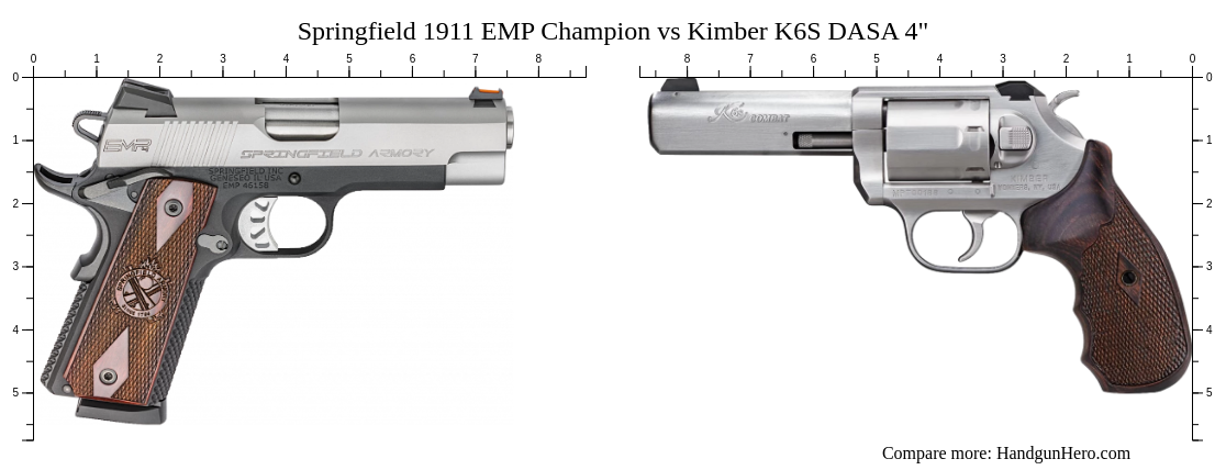 Springfield 1911 EMP Champion vs Kimber K6S DASA 4" size comparison ...