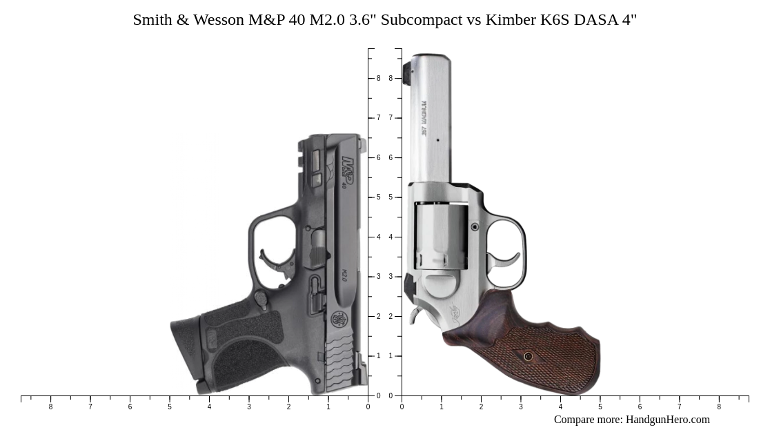Smith & Wesson M&P 40 M2.0 3.6" Subcompact vs Kimber K6S DASA 4" size ...