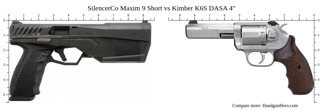 SilencerCo Maxim 9 Short vs Kimber K6S DASA 4" size comparison ...
