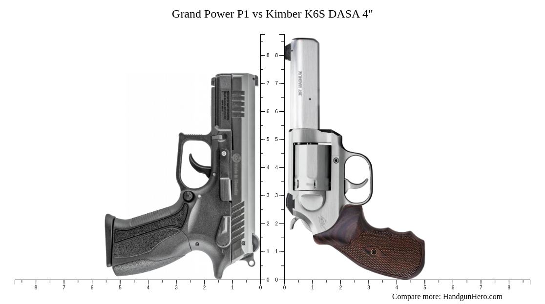 Grand Power P1 vs Kimber K6S DASA 4" size comparison | Handgun Hero