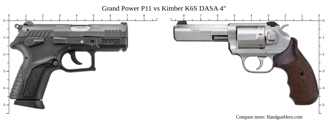 Grand Power P11 vs Kimber K6S DASA 4" size comparison | Handgun Hero