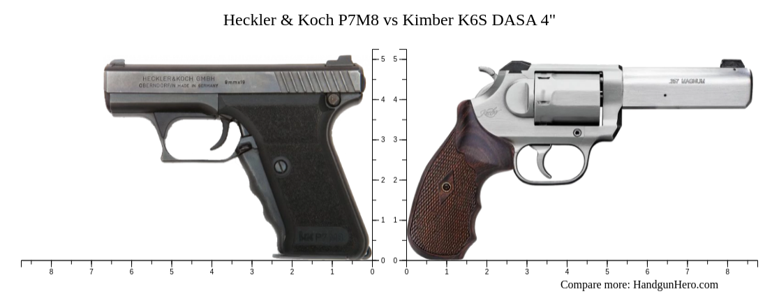 Heckler & Koch P7M8 vs Kimber K6S DASA 4" size comparison | Handgun Hero