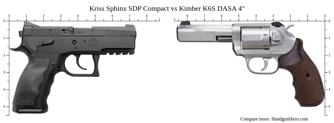 Kriss Sphinx SDP Compact vs Kimber K6S DASA 4" size comparison ...