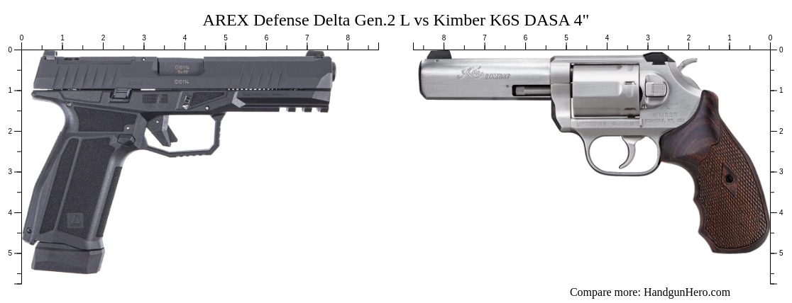 AREX Defense Delta Gen.2 L vs Kimber K6S DASA 4" size comparison ...