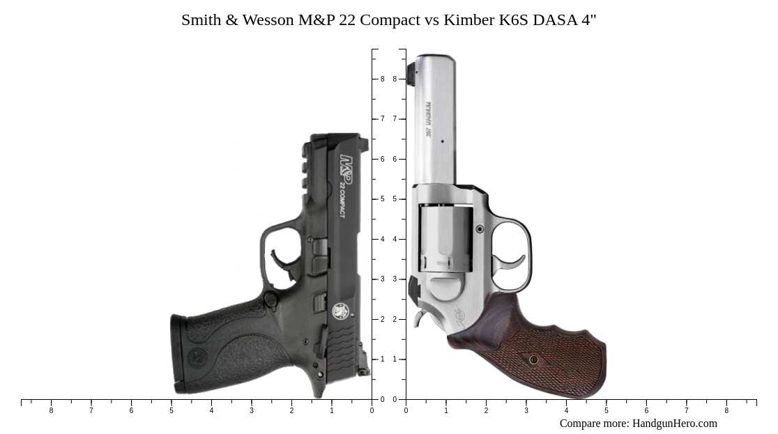 Smith & Wesson M&P 22 Compact vs Kimber K6S DASA 4" size comparison ...
