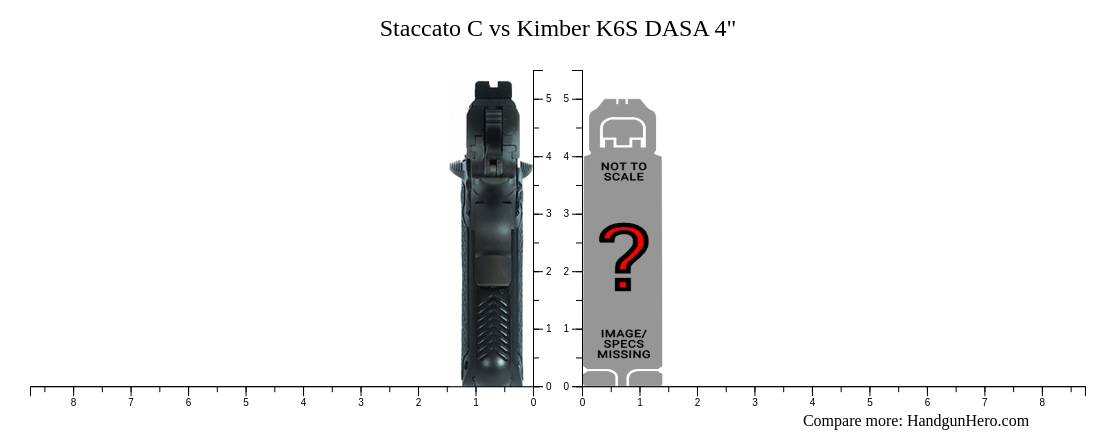 Staccato C vs Kimber K6S DASA 4" size comparison | Handgun Hero
