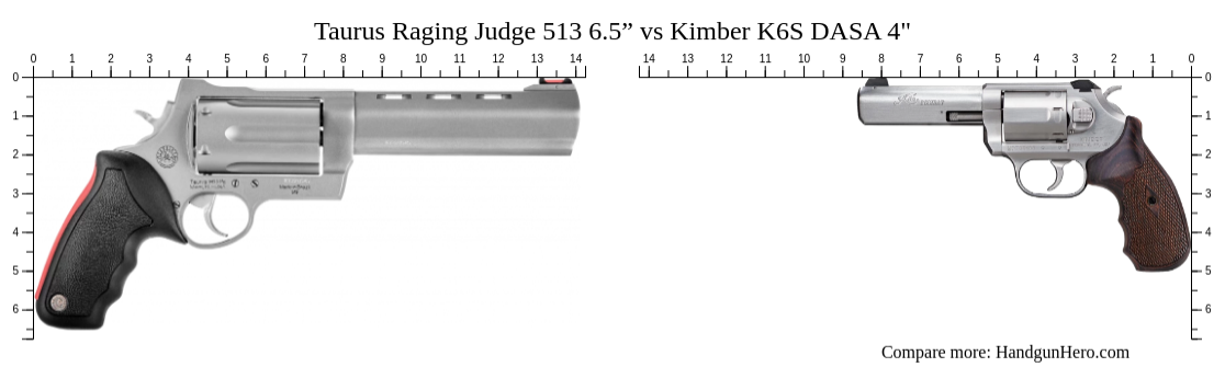 Taurus Raging Judge 513 6.5” vs Kimber K6S DASA 4" size comparison ...