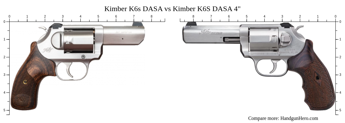 Kimber K6s DASA vs Kimber K6S DASA 4" size comparison | Handgun Hero