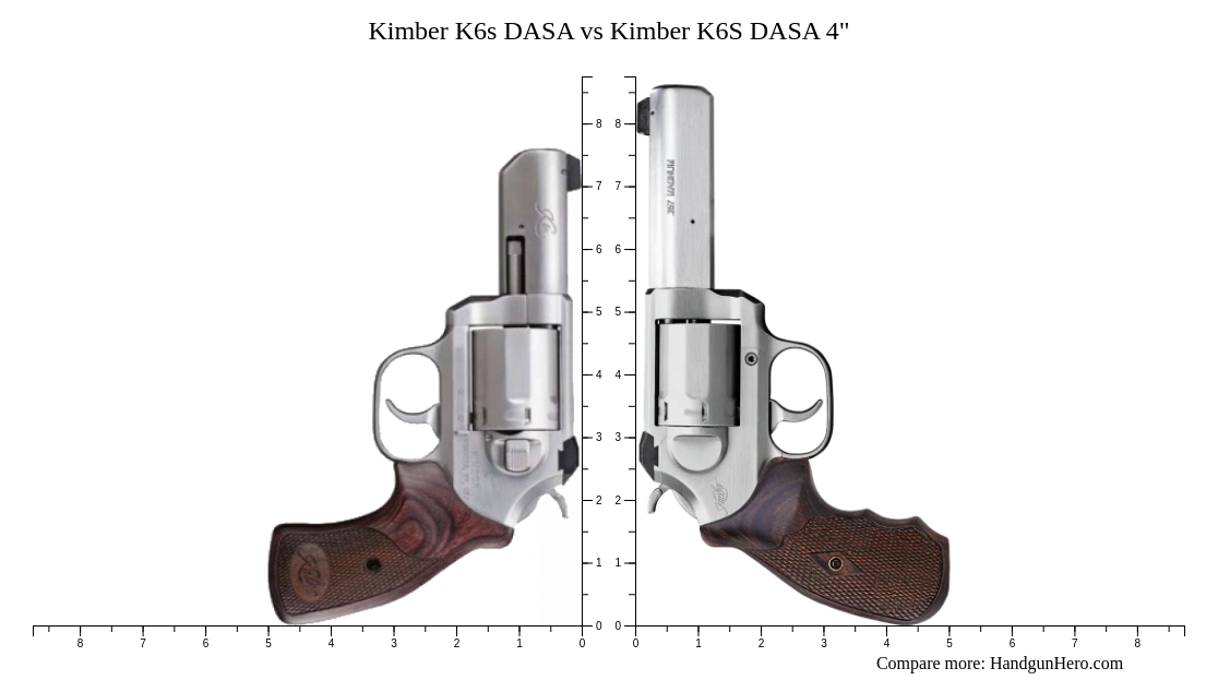 Kimber K6s DASA vs Kimber K6S DASA 4" size comparison | Handgun Hero