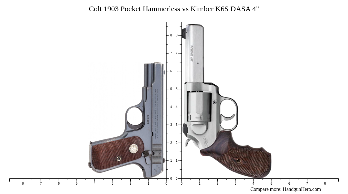 Colt 1903 Pocket Hammerless vs Kimber K6S DASA 4" size comparison ...