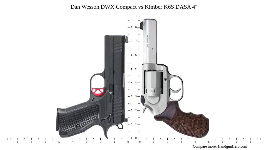 Dan Wesson DWX Compact vs Kimber K6S DASA 4" size comparison | Handgun Hero