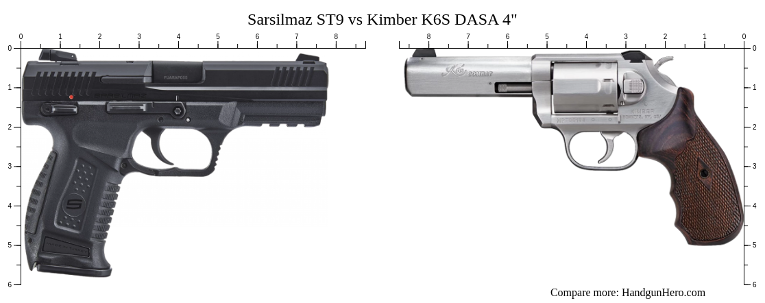 Sarsilmaz ST9 vs Kimber K6S DASA 4" size comparison | Handgun Hero
