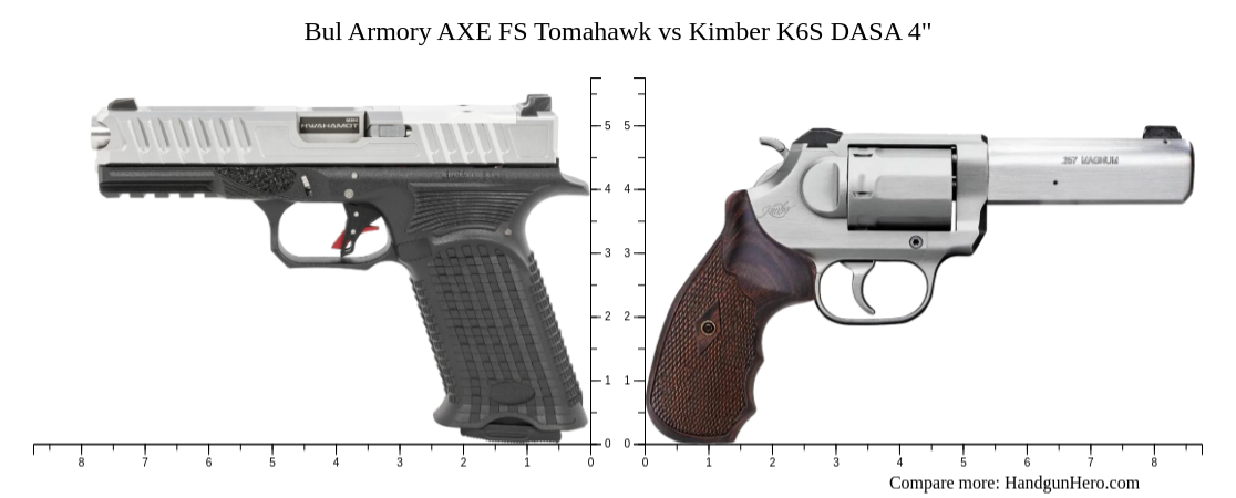 Bul Armory AXE FS Tomahawk vs Kimber K6S DASA 4" size comparison ...