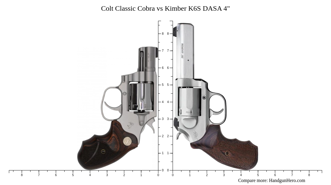 Colt Classic Cobra vs Kimber K6S DASA 4" size comparison | Handgun Hero