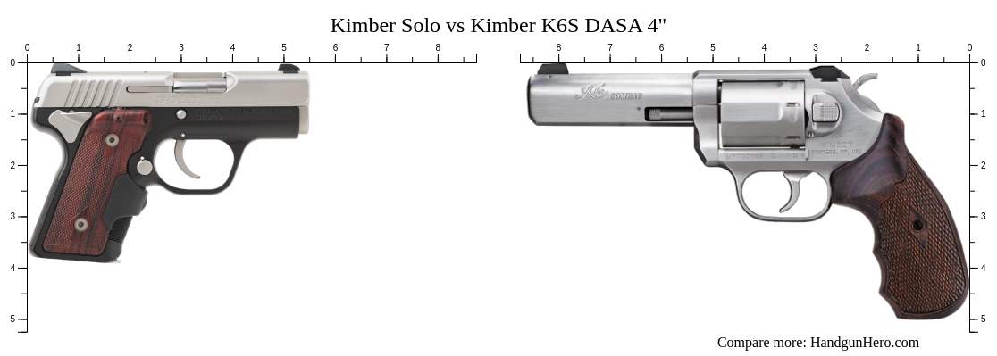 Kimber Solo vs Kimber K6S DASA 4" size comparison | Handgun Hero
