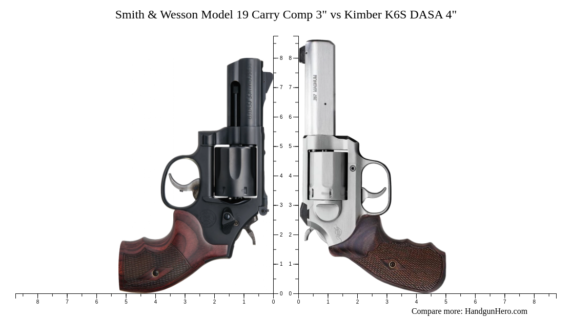 Smith & Wesson Model 19 Carry Comp 3" vs Kimber K6S DASA 4" size ...