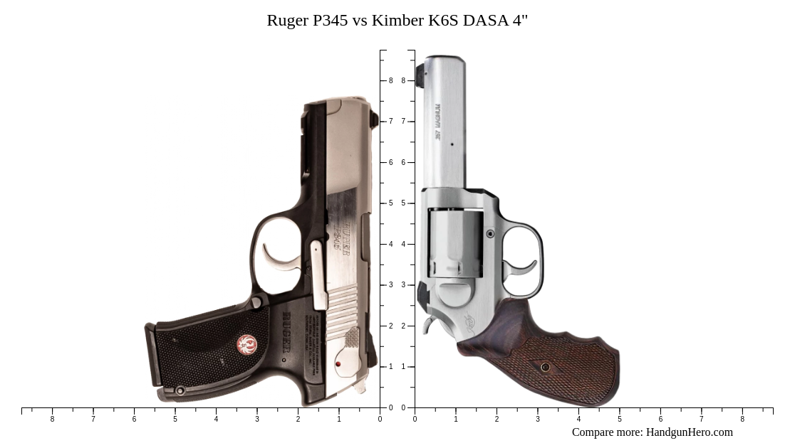 Ruger P345 vs Kimber K6S DASA 4" size comparison | Handgun Hero